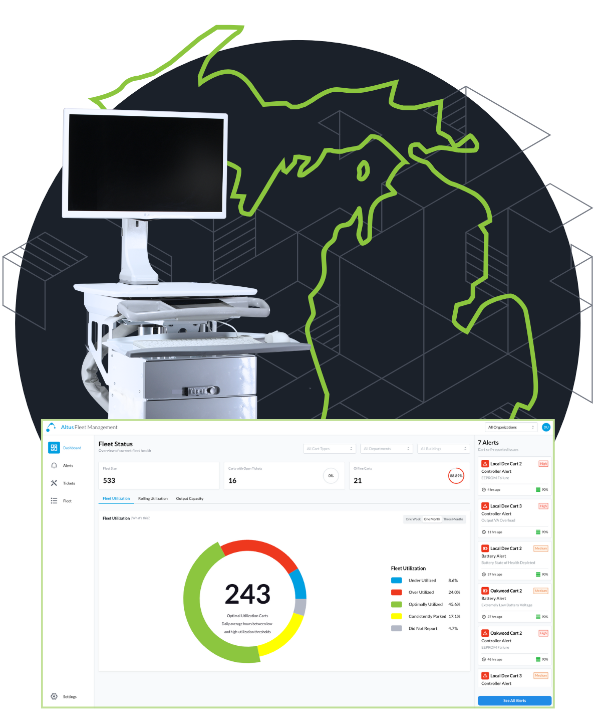 Altus, Inc. | The Decade Cart for Health IT