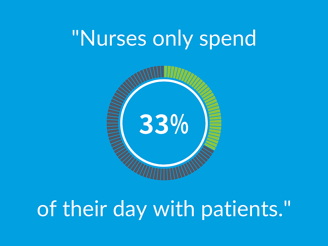 Common Medication Delivery Errors & How to Avoid Them