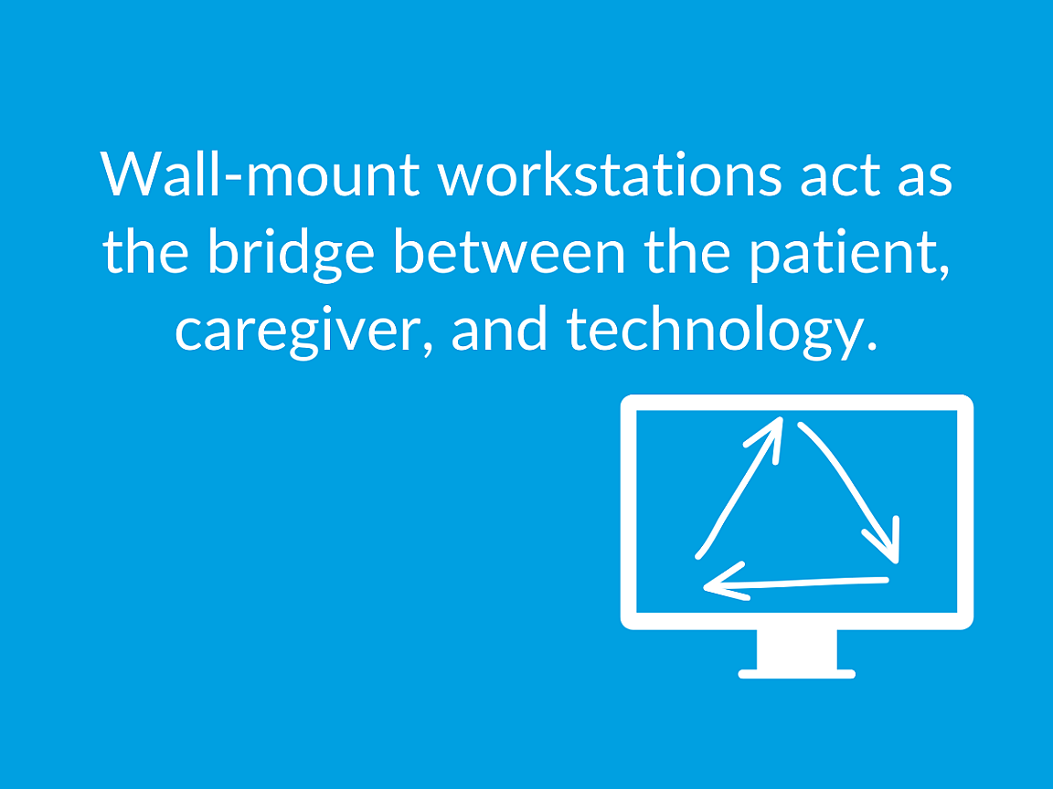 Best Sit-to-Stand Wall-Mounted Workstations in 2023